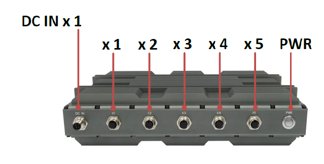 SR700 - M12 Connectors Rugged Computer | StackRack